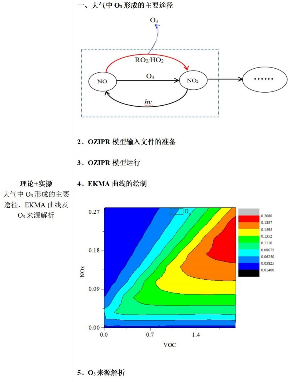 EKMA曲线绘制及大气O3来源解析；OZIPR模型运行-CSDN博客