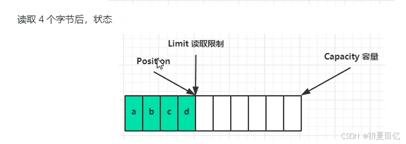 NIO 三大组件之ByteBuffer内部结构-CSDN博客
