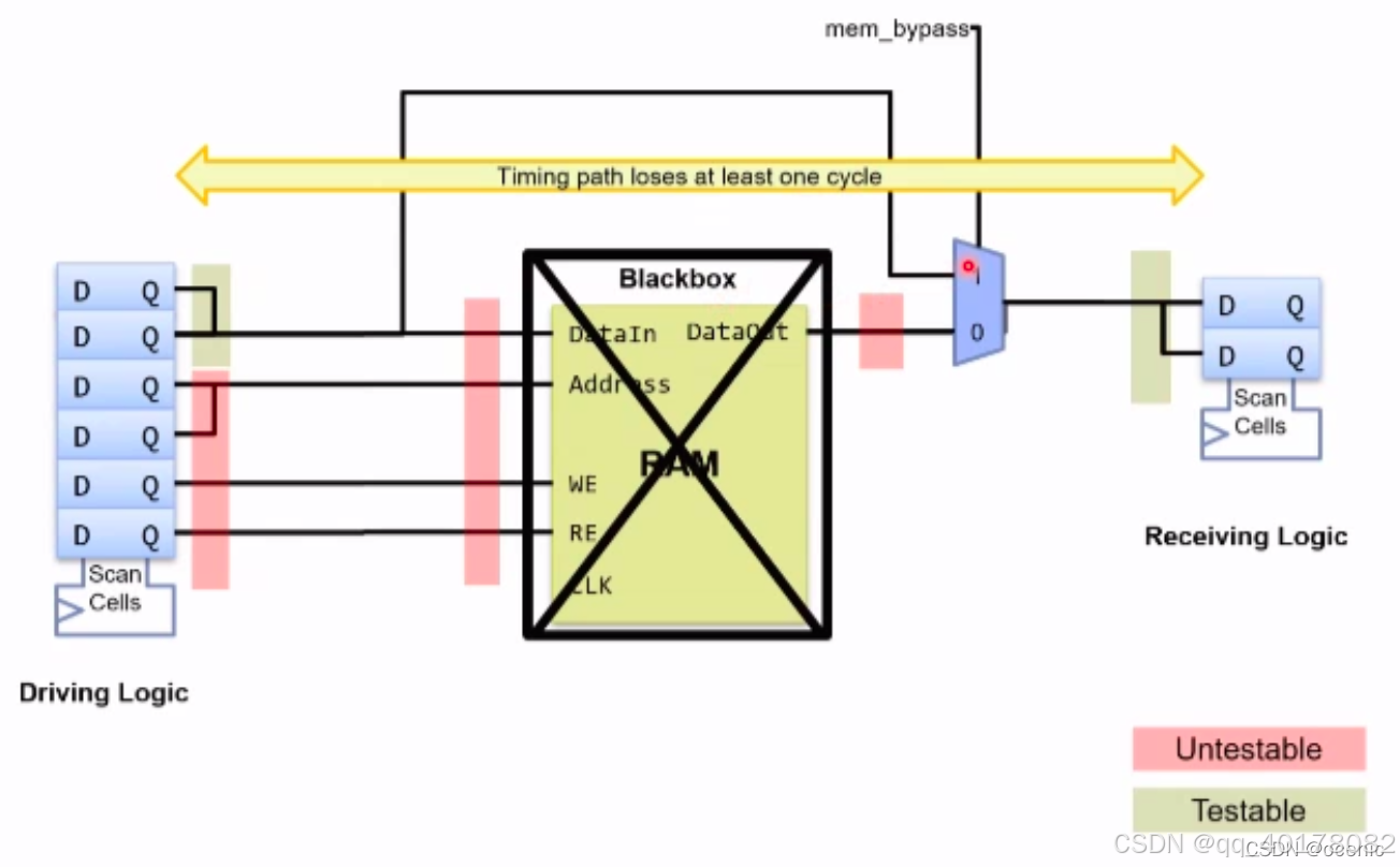 【无标题】_force pi measure po-CSDN博客