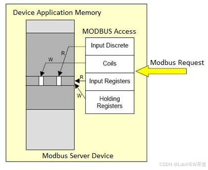 解决Modbus通信中的错误538193_transaction id error-CSDN博客