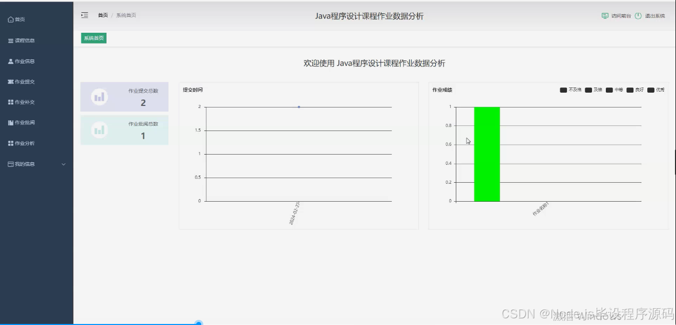 2025毕设springbootjava程序设计课程作业数据分析源码论文 Csdn博客