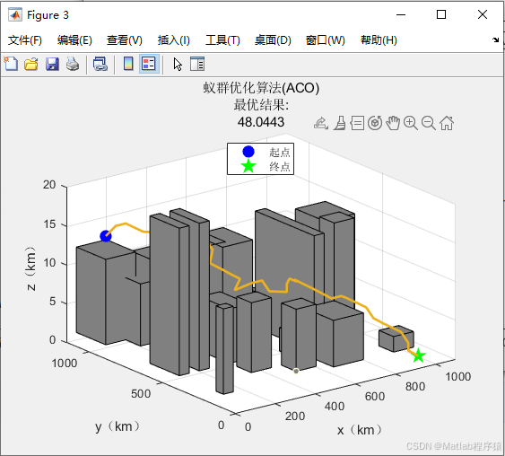 【MATLAB源码-第276期】基于matlab的蚁群算法(ACO)无人机三维路径规划，输出做短路径图和适应度曲线.-CSDN博客