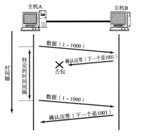 【JavaEE】TCP协议-CSDN博客
