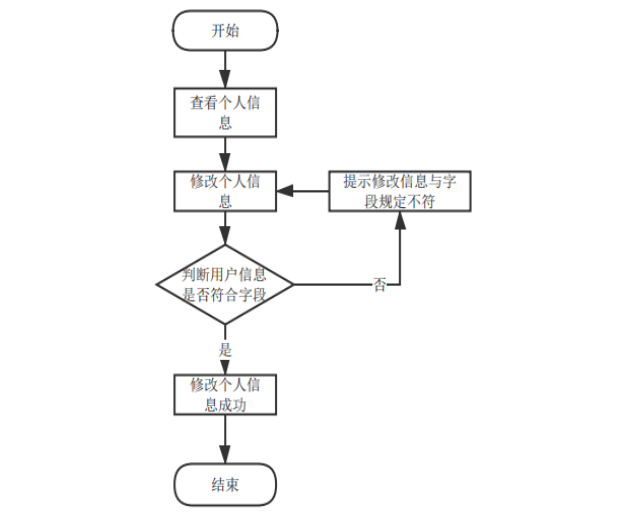 计算机毕业设计 ssm诉讼辅助系统 基于SSM框架的法律诉讼辅助平台设计与实现 SSM框架下的诉讼辅助管理系统开发-CSDN博客