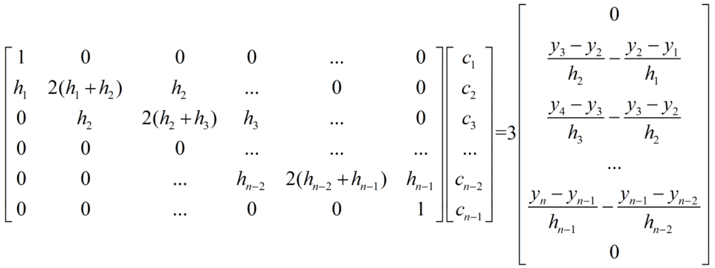 三次样条Cubic Spline简介_cubicspline-CSDN博客