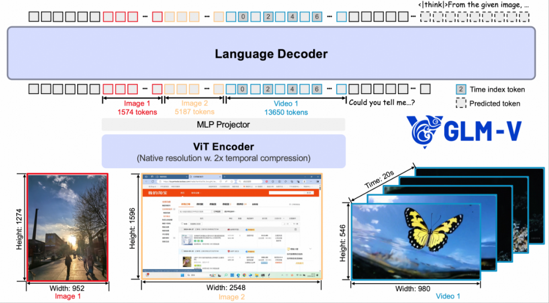 【AGI】全球多模态模型开源新标杆-GLM-4.5V-CSDN博客