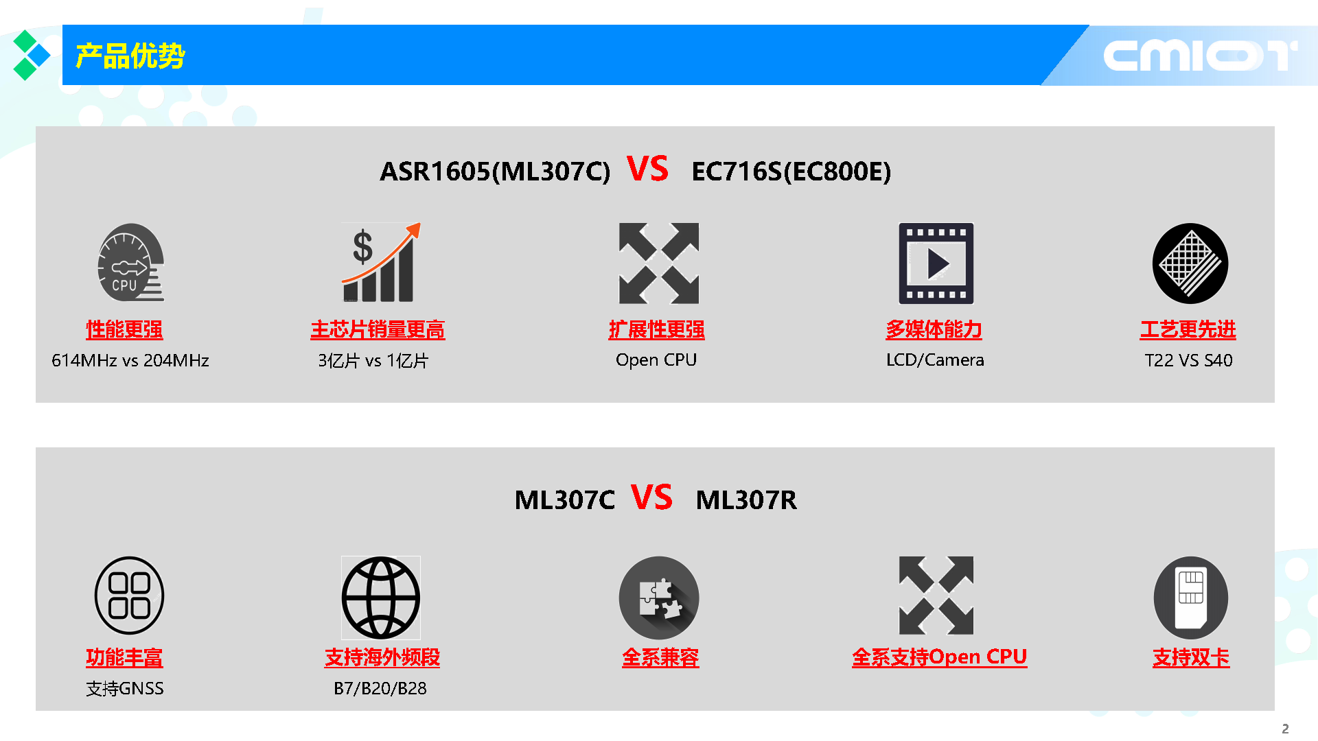 手把手教物联网开发(中移4G模组ML307C OpenCPU开发)-CSDN博客