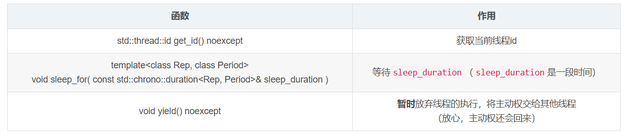 CPP多线程4：std::this_thread命名空间-CSDN博客