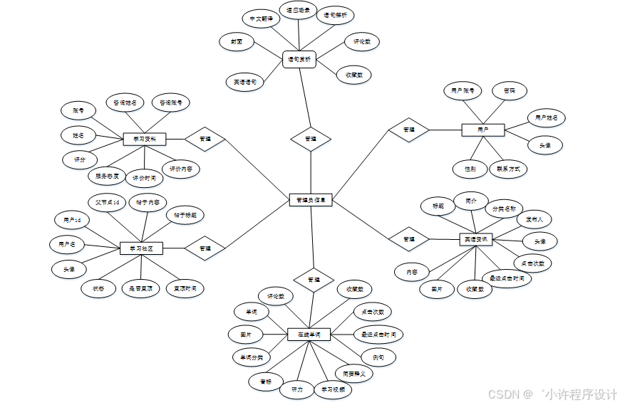 计算机毕业设计springboot基于移动终端的英语口语学习平台 基于spring Boot框架的移动英语口语学习平台开发 利用spring Boot构建移动终端英语口语学习系统