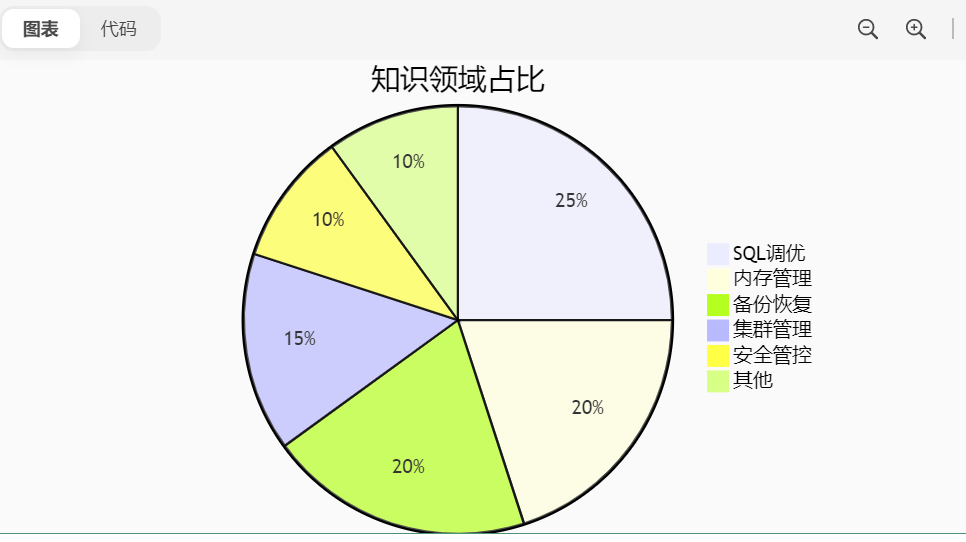 Oracle 数据库为啥这么复杂 感觉就像一个 Linux操作系统一样复杂oracle数据库复杂 Csdn博客