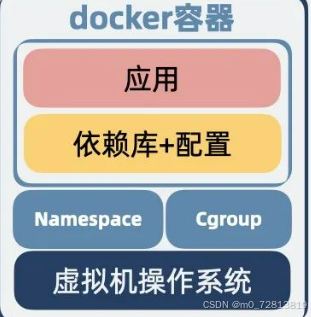 ecs，vps，docker 容器 的区别（回顾总结）_ecs和vps-CSDN博客
