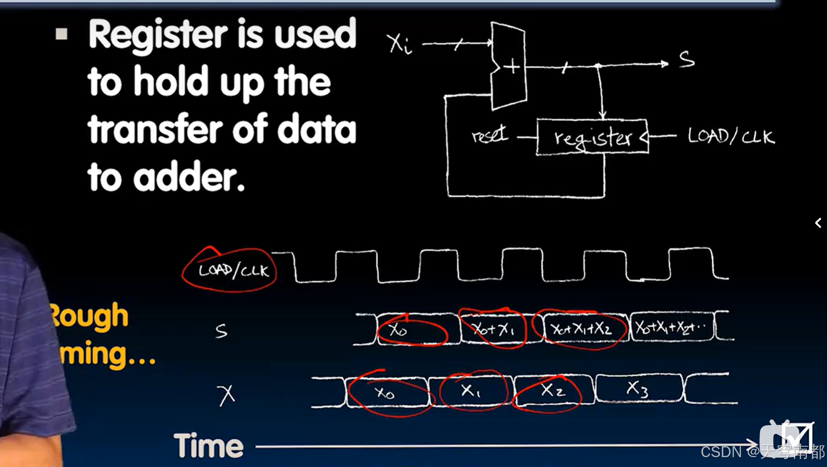 CS61C Processor-CSDN博客