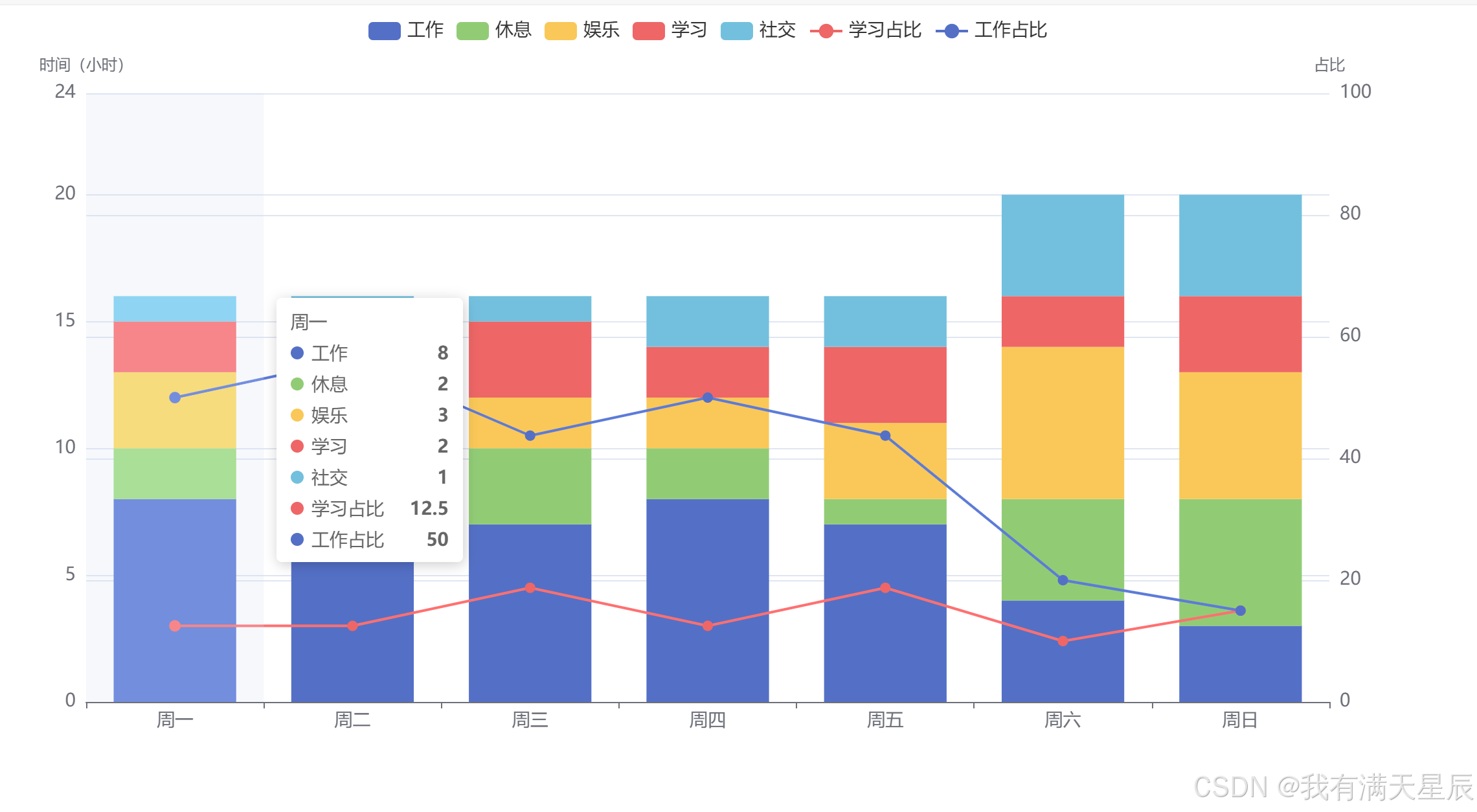 Echarts里面 Tooltip中要显示百分号 和tooltip对齐问题html下script的脚本 想在tooltip的显示上加实际坐标数据不显示怎么实现 Csdn博客
