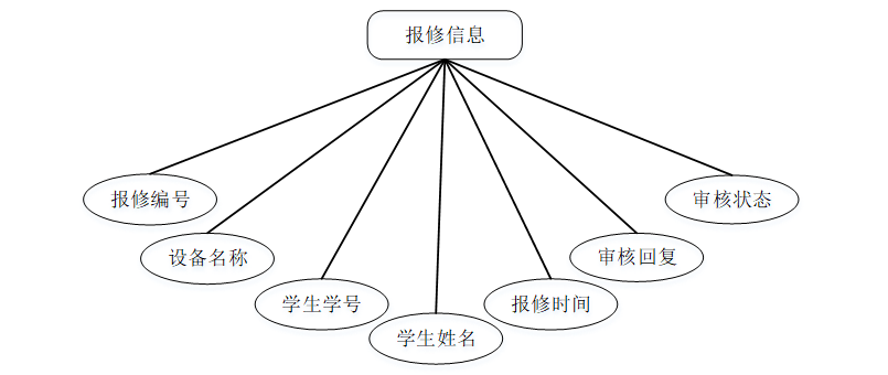 计算机毕业设计springboot宿舍管理信息系统 基于springboot框架的宿舍管理信息平台设计与实现 Springboot驱动下的宿舍管理系统开发与应用 Csdn博客