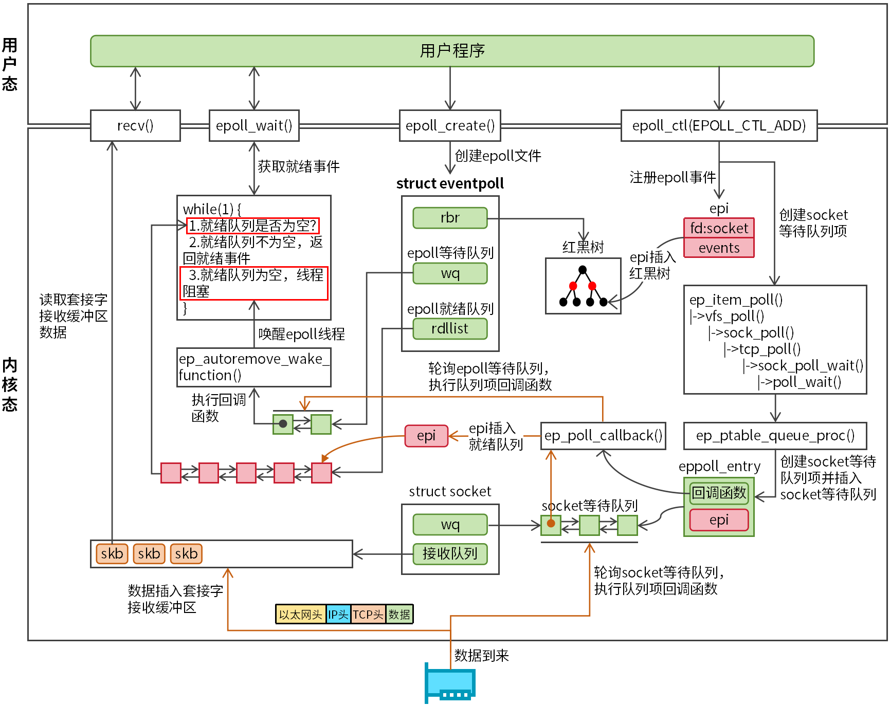 图文详解：Linux epoll和io_uring到底谁更牛？-CSDN博客