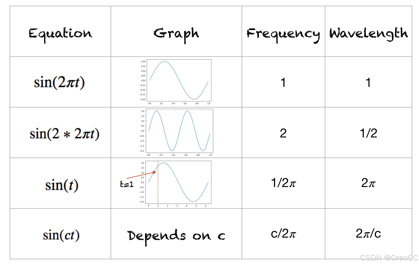 第TR4周：Transformer中的位置编码详解_transformer 位置编码-CSDN博客
