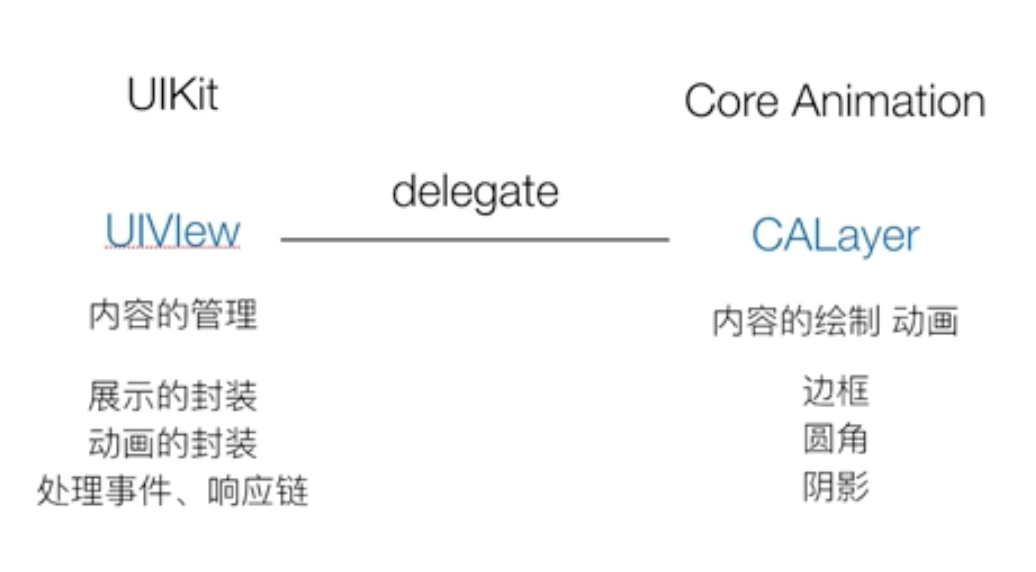 【iOS开发基础】Core Animation-CSDN博客