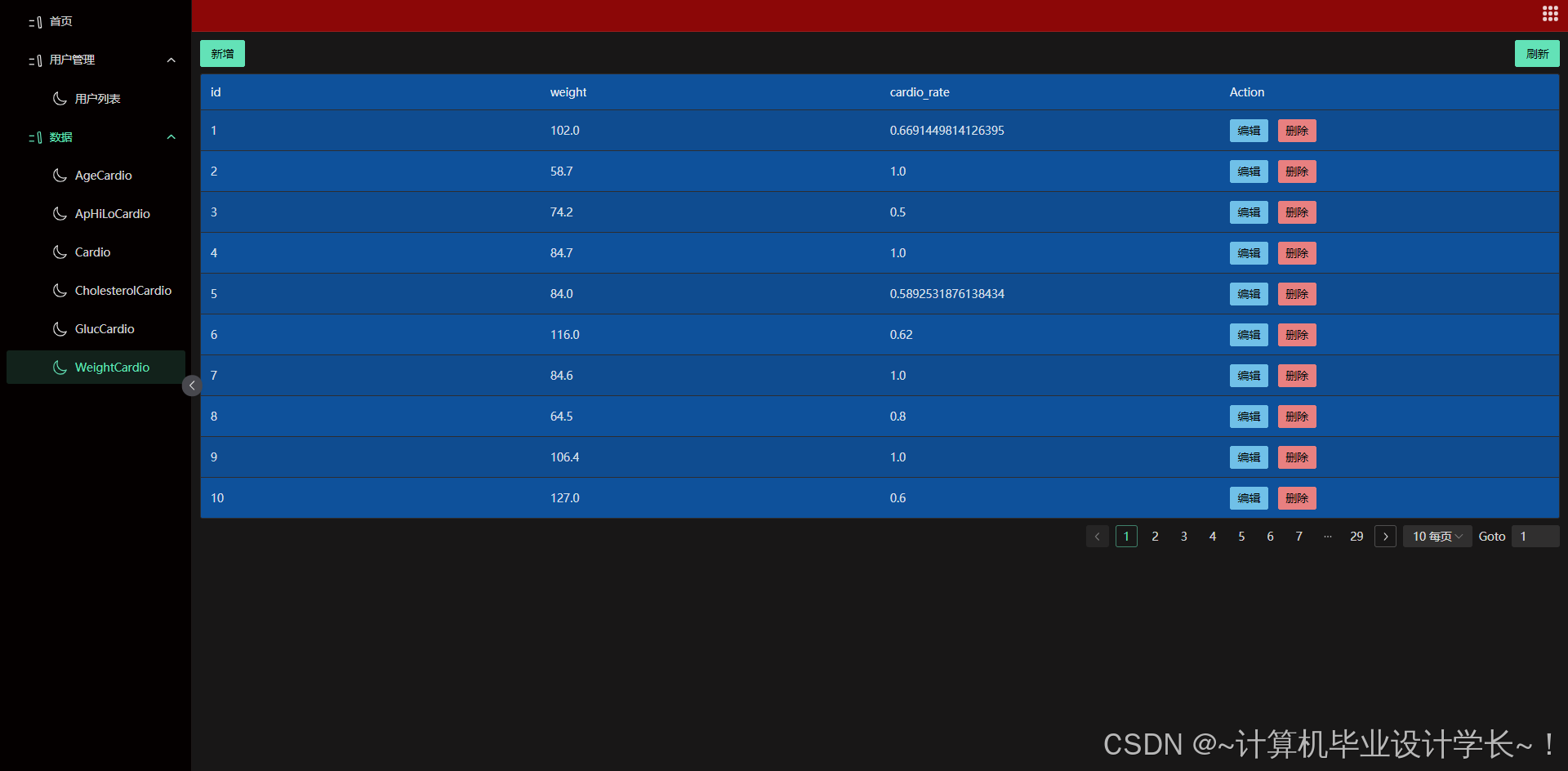 计算机毕业设计项目之大数据项目 Django基于大数据实现的心血管疾病分析系统 Csdn博客