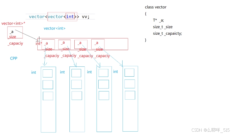 Vector_vectorcsdn-CSDN博客
