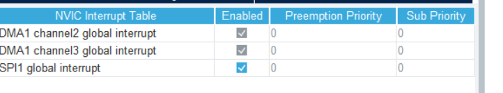 STM32 SPI+DMA_stm32 spi dma-CSDN博客