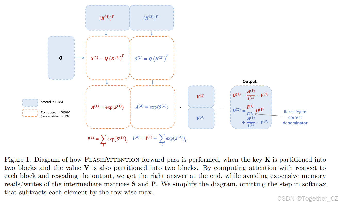 FlashAttention-2:Faster Attention with Better Parallelism and Work Partitioning更好的并行性和工作分区带来更快的 ...