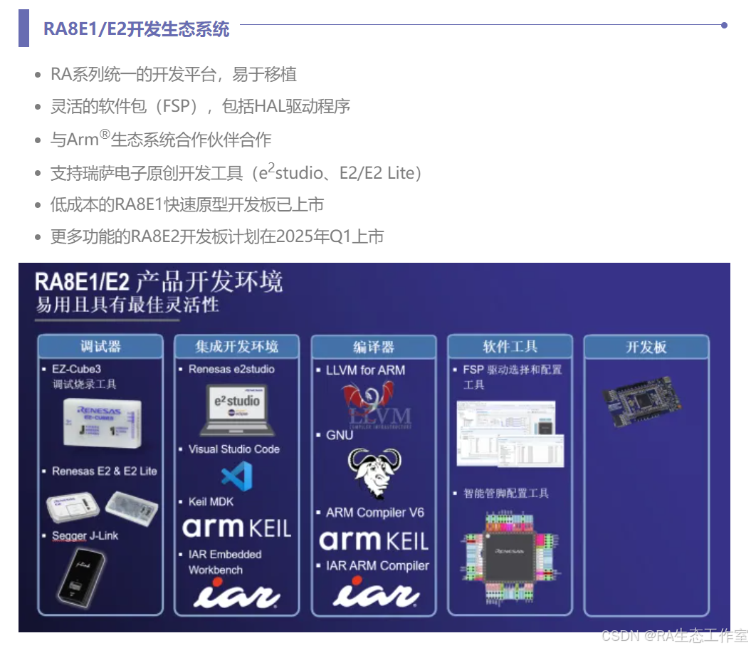 瑞萨RA家族Arm Cortex-M85 RA8 MCU系列新成员-RA8E1、RA8E2高性能入门级应用_arm v8 ra8开发板-CSDN博客