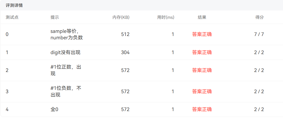 实验5-10 使用函数统计指定数字的个数（PTA|C语言）-CSDN博客