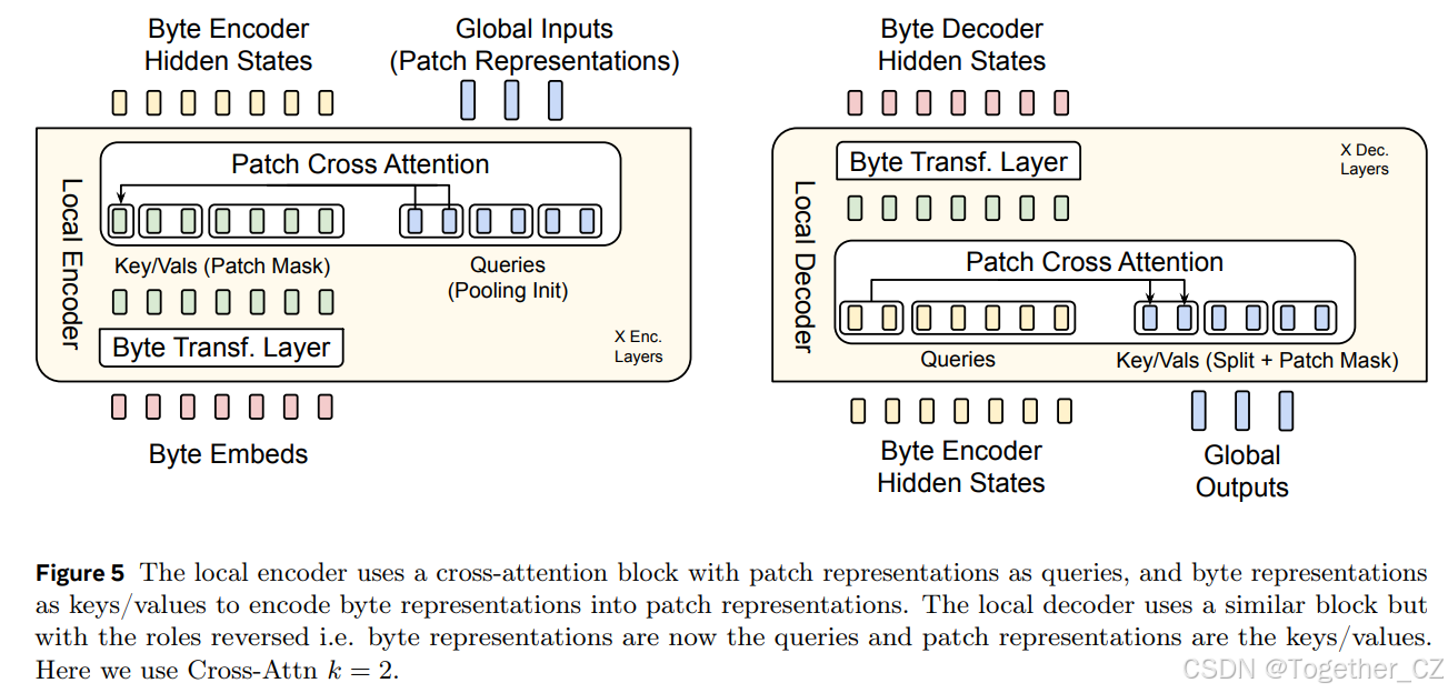 Byte Latent Transformer: Patches Scale BetterThan Tokens——字节潜在Transformer：补丁比令牌更高效_byte latent ...
