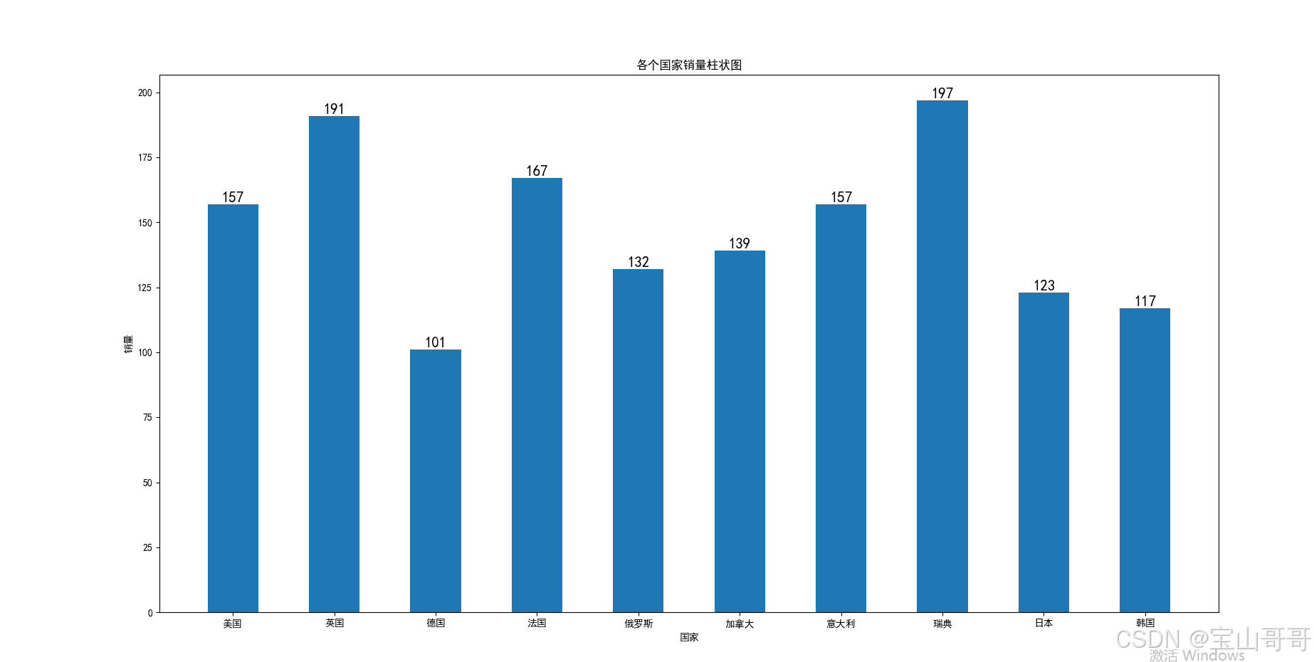 Python办公自动化 数据可视化（pandas读取excel文件，matplotlib生成可视化图表）matplotlib Excel 