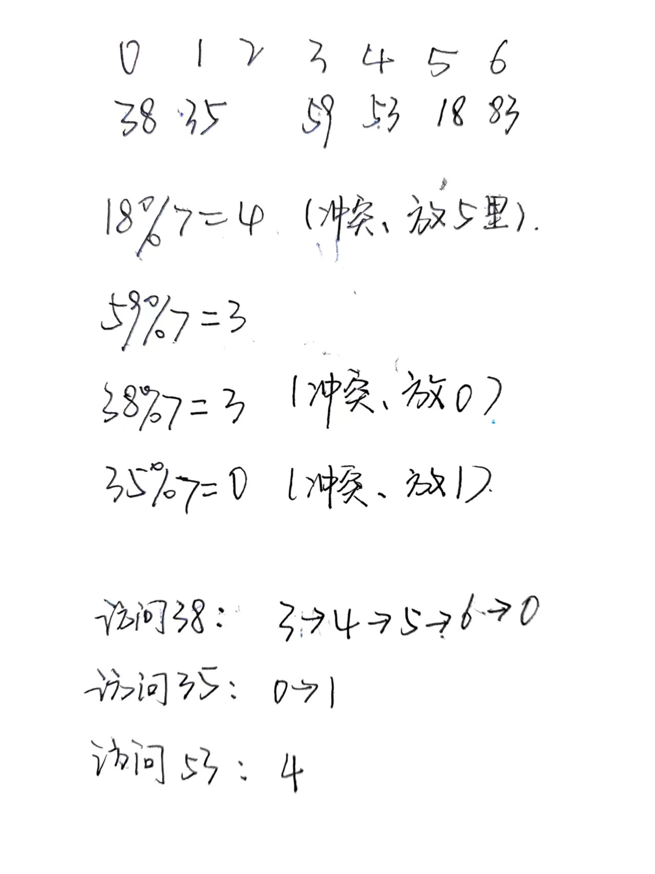 迷茫的一周 2025/3/28_csdn博客-CSDN博客
