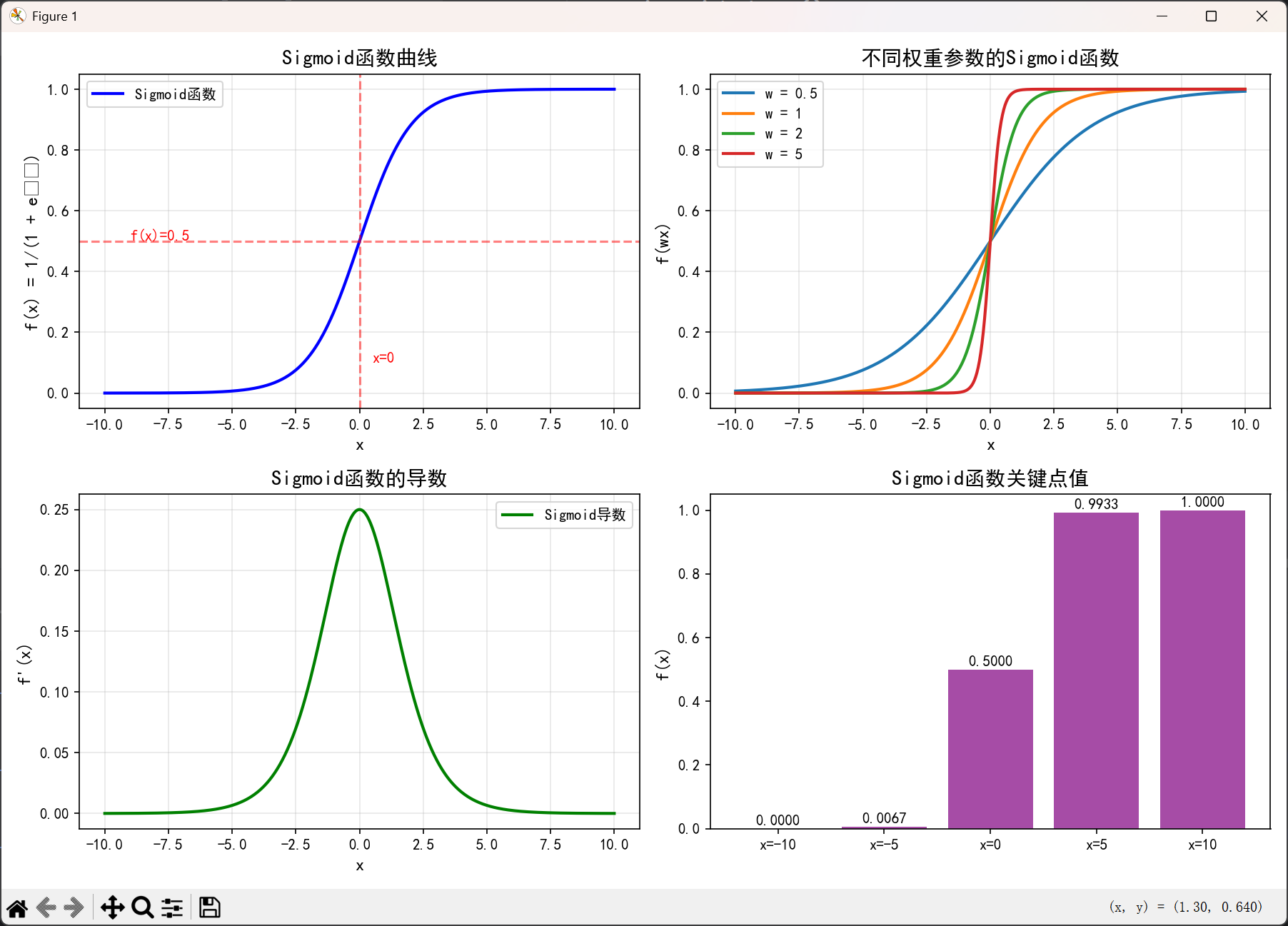 机器学习入门＜3＞逻辑回归大战垃圾邮件：从直觉到实战-CSDN博客