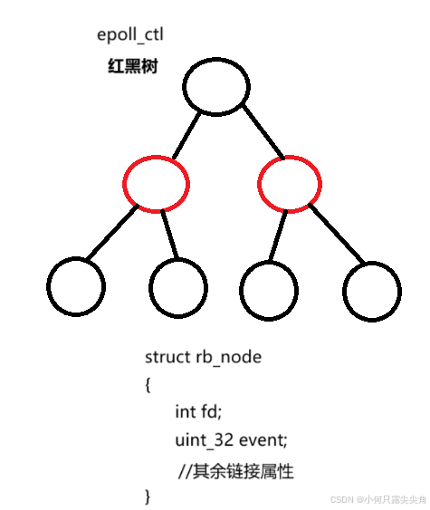 epoll_epoll csdn-CSDN博客