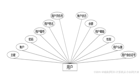 基于 Java 的滑雪场管理系统设计与实现基于hadoop的滑冰场管理系统设计与实现的需求建模 Csdn博客