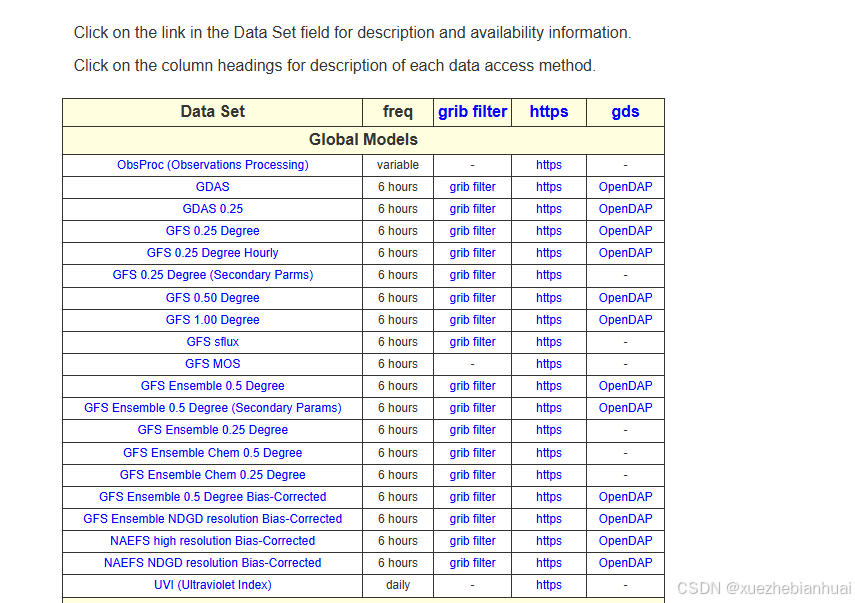 如何用leaflet做一个windy.com一样气象可视化页面_leaflet-windy-CSDN博客