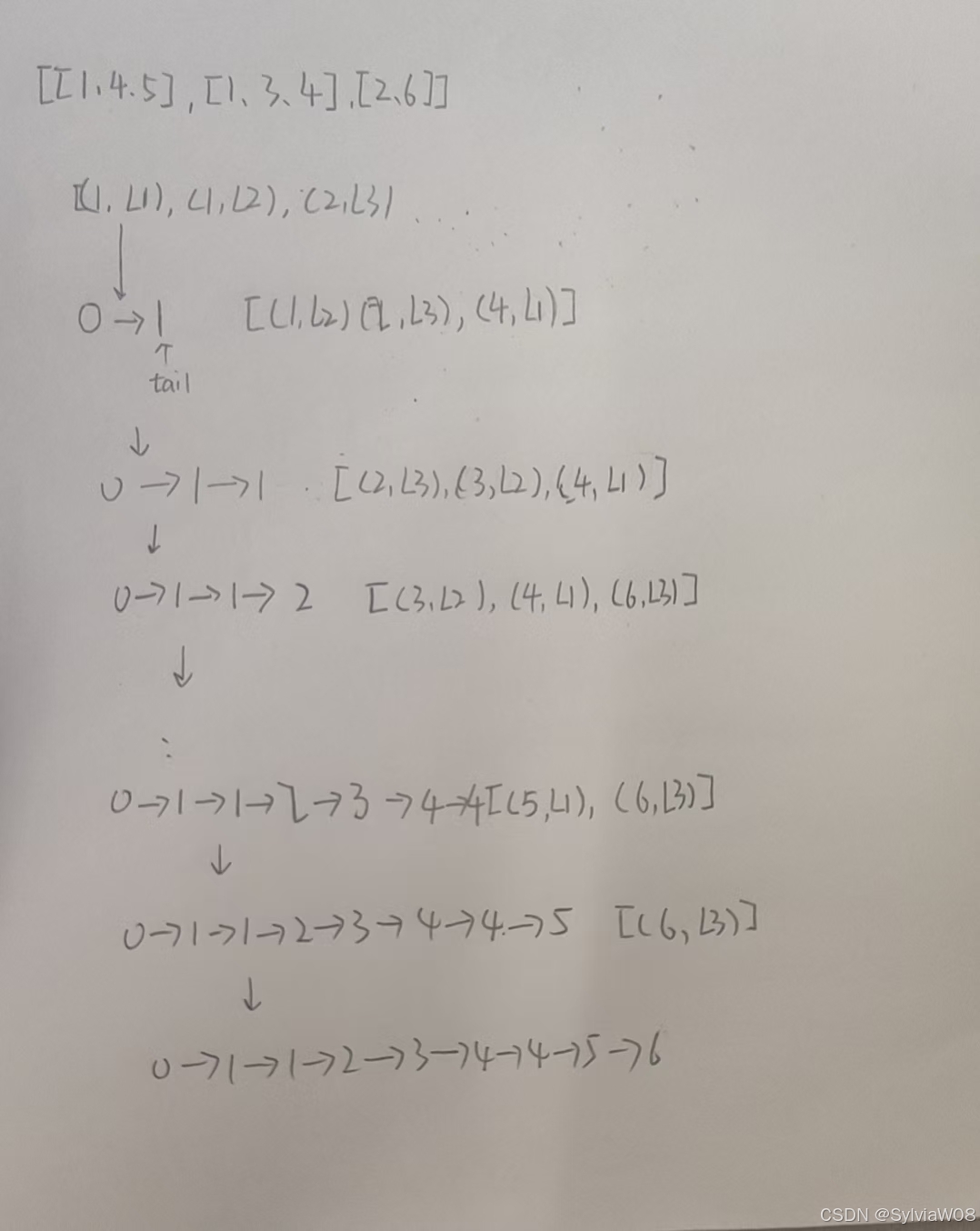python-leetcode 34.合并K个升序链表_python 合并k个升序链表-CSDN博客