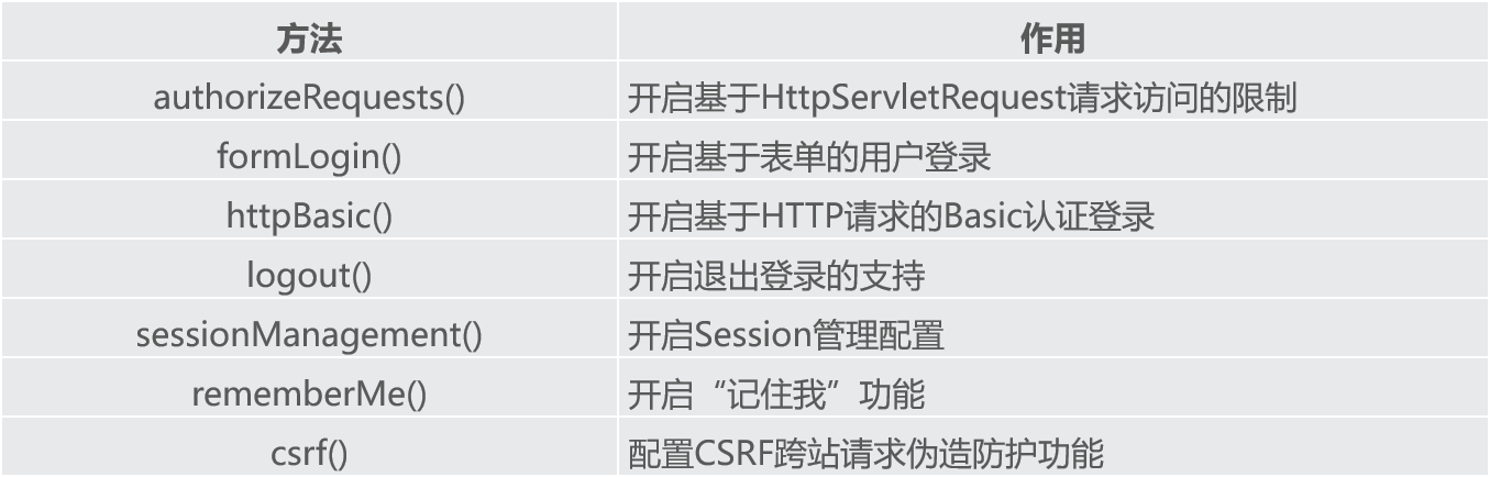TYUT-企业级开发教程-第七章-CSDN博客