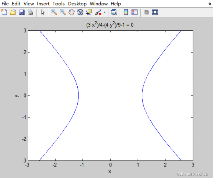 《使用matlab软件绘制函数图像》数学建模实验报告matlab绘图函数的应用实验原理 Csdn博客