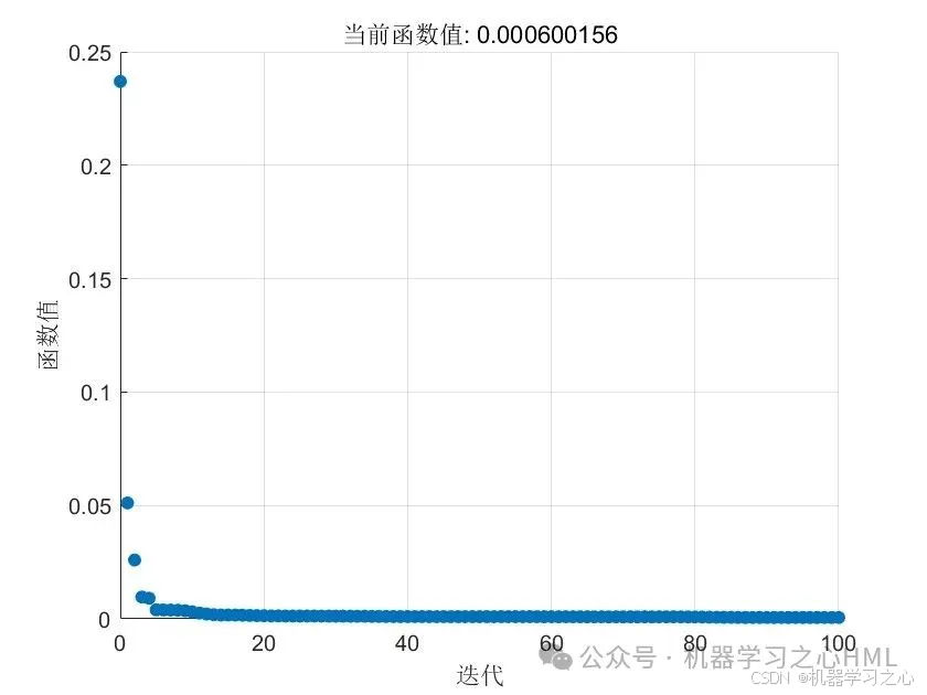 时序预测 | Matlab实现KAN神经网络时间序列预测模型-CSDN博客