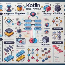 Kotlin设计模式之单例模式_kotlin单例-CSDN博客