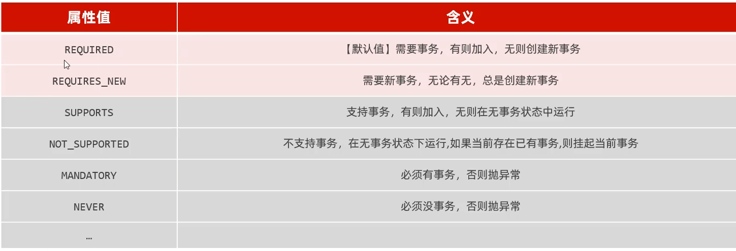 黑马JAVAWeb DAY06 Mysql-DQL-CSDN博客