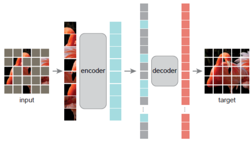 MAE简介_mae csdn-CSDN博客