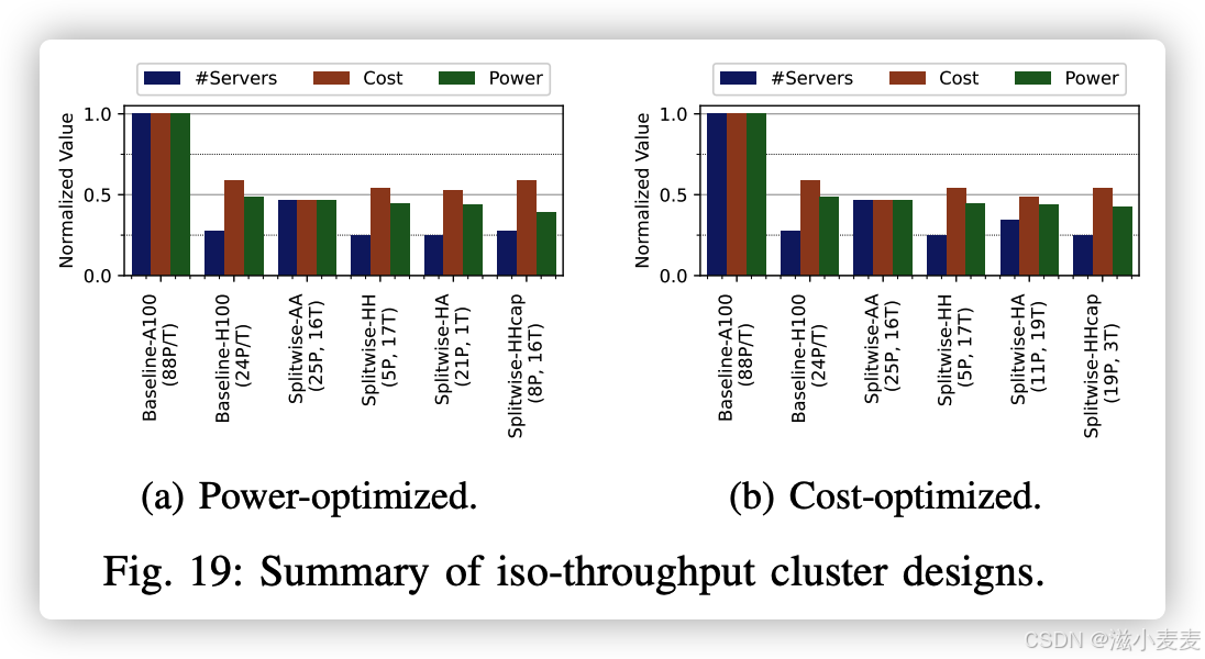 Splitwise Efficient Generative Llm Inference Using Phase Splitting Csdn博客