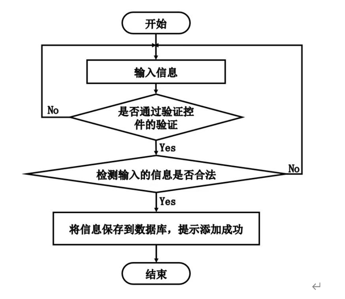 计算机毕业设计java三只粽子猫舍信息管理系统 Java 三只粽子猫舍智能化管理平台 基于 Springboot 的猫舍信息数字化管理系统 Csdn博客