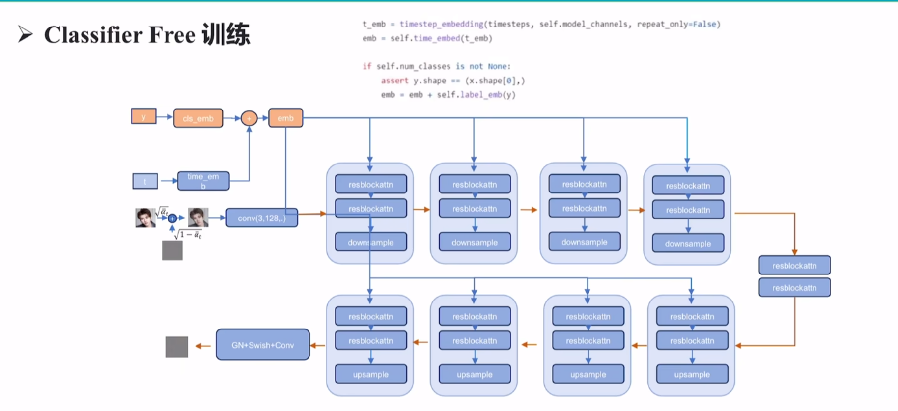 stable diffusion（SD）模型推导-CSDN博客