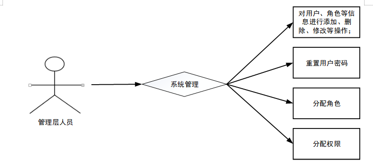 计算机毕业设计springboot物业管理系统的设计与实现 基于spring Boot的智能物业管理系统开发与应用 Spring Boot框架下的物业管理信息化系统设计与实现 Csdn博客