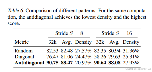XAttention: Block Sparse Attention with Antidiagonal Scoring——带反对角线评分的块稀疏注意力-CSDN博客