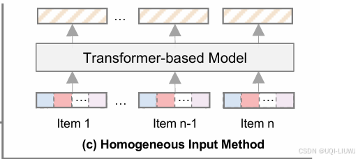 论文略读：HeterRec: Heterogeneous Information Transformer for Scalable Sequential Recommendation-CSDN博客