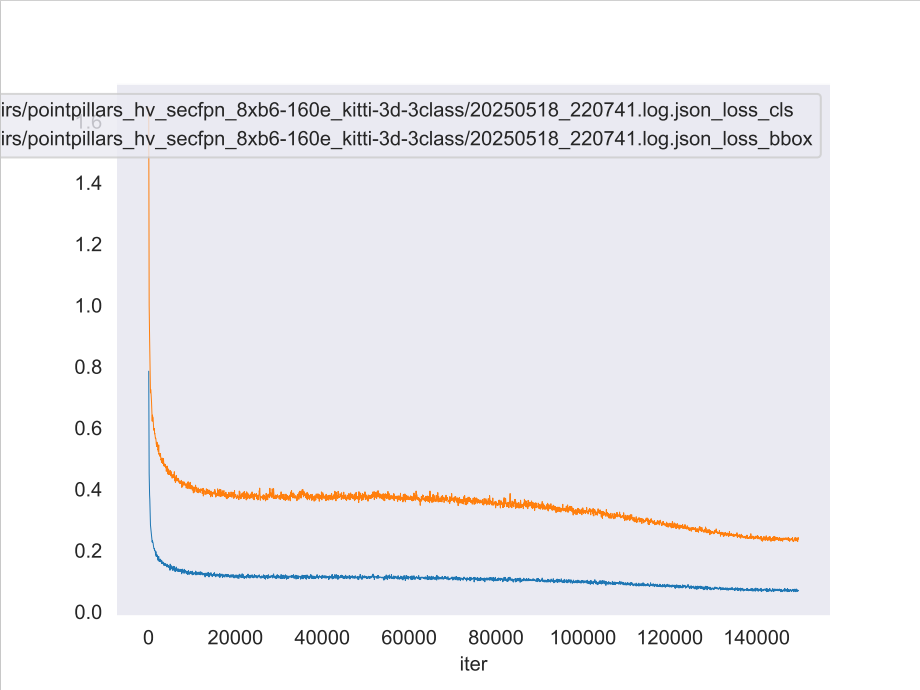 基于 MMDetection3D 框架搭建 PointPillars -KITTI_mmdetection3d安装-CSDN博客