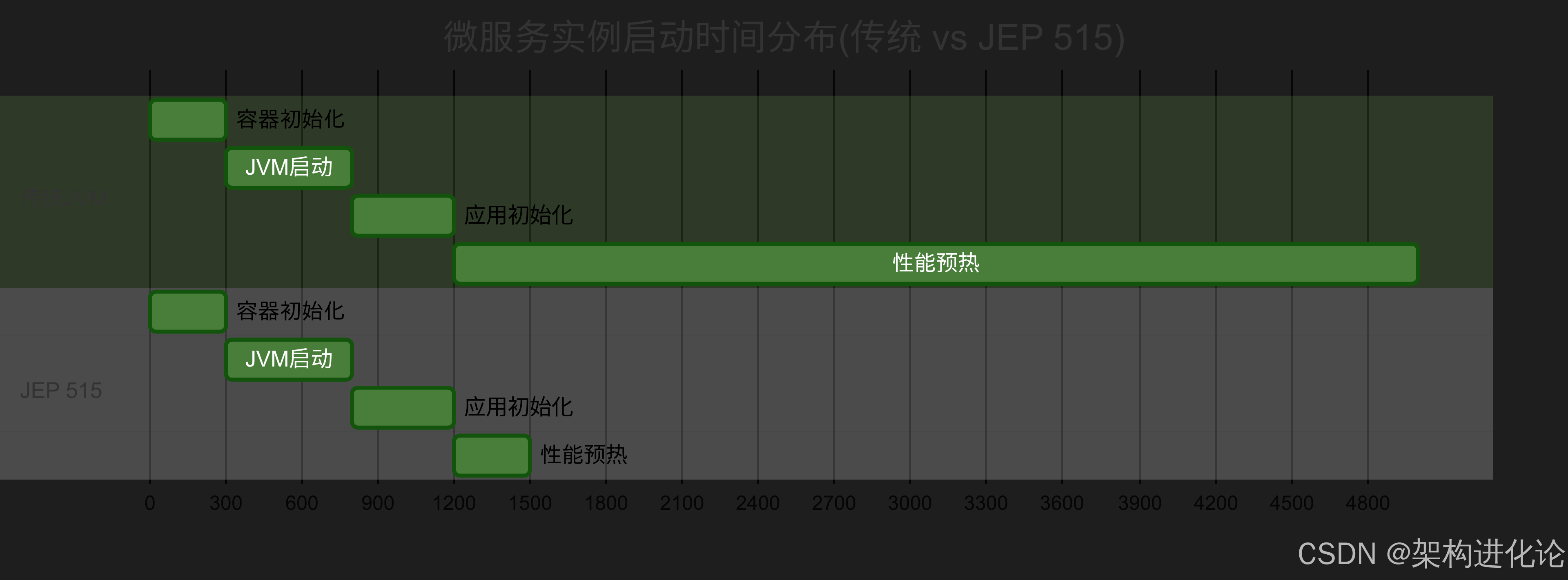 Java性能革命：JEP 515预先方法分析架构设计与实践-CSDN博客