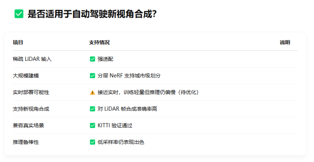 基于Nerf的自动驾驶领域文章总结2_mars nerf自动驾驶-CSDN博客